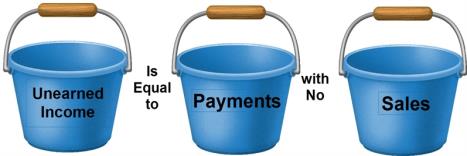 Four Accounting Buckets