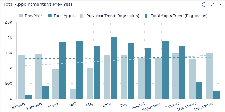 Integrated Reporting: The Seven Standard Reports