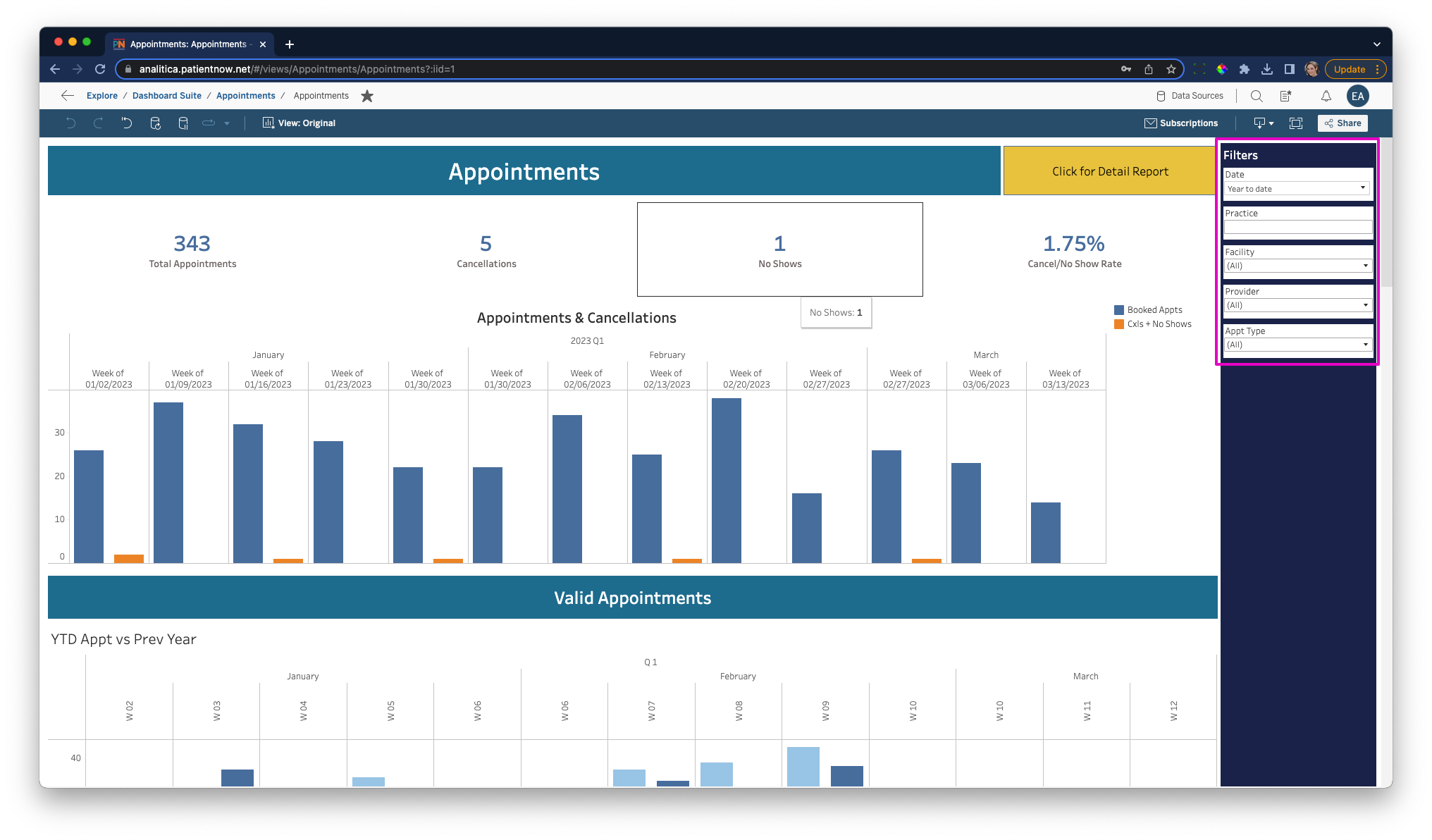 Integrated Reporting: Basics
