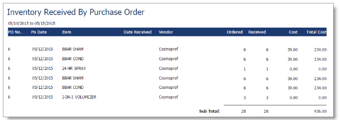 PatientNow Essentials/EnvisionNow: Inventory Reports