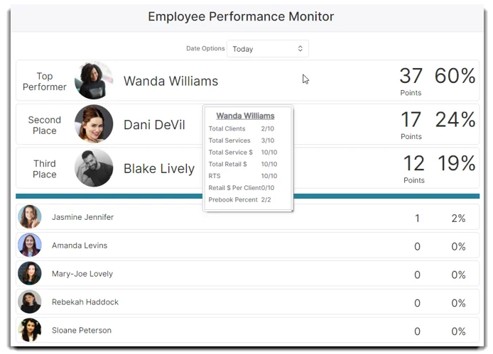 PatientNow Essentials/EnvisionNow: Dashboards