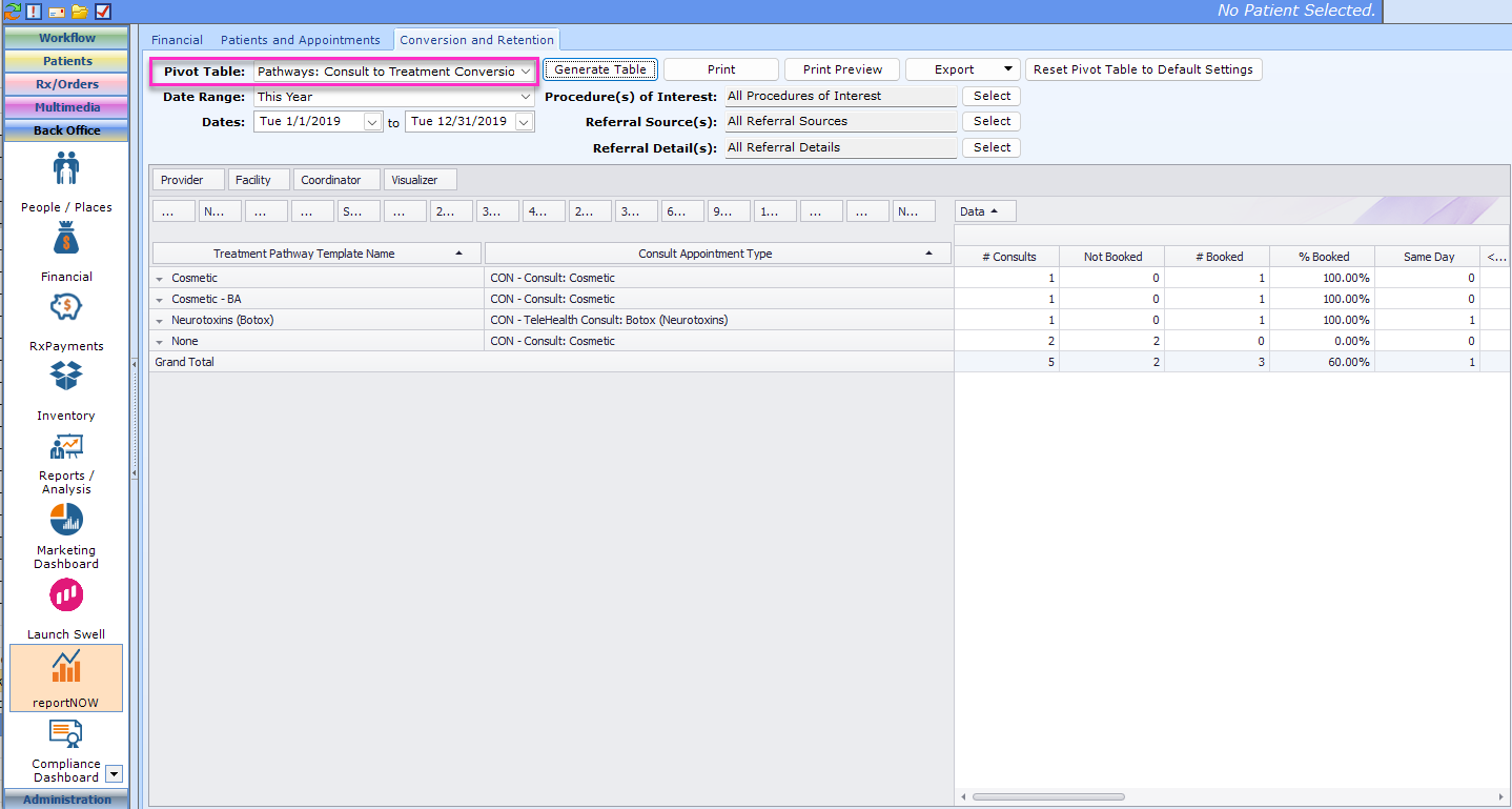 PatientNowPro: ReportNow - Conversion and Retention Reporting