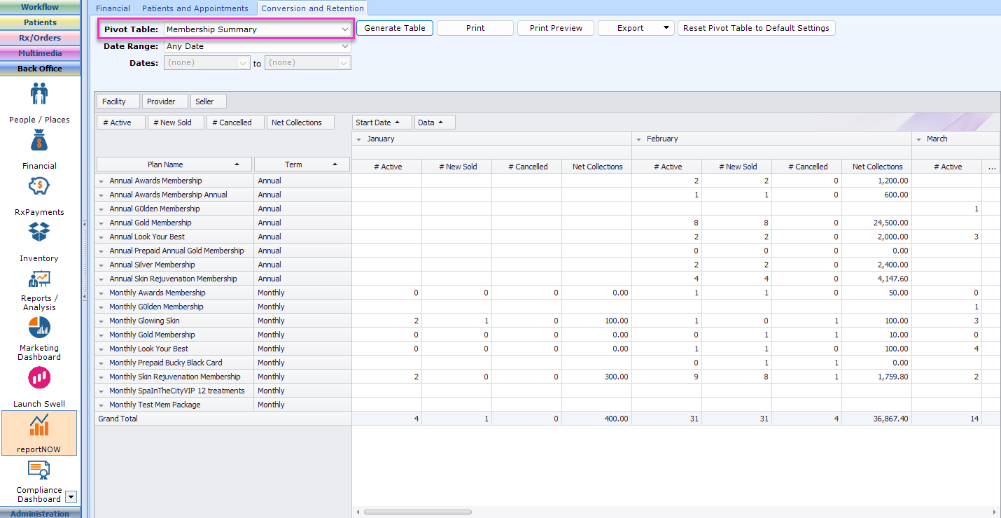 PatientNowPro: ReportNow - Conversion and Retention Reporting